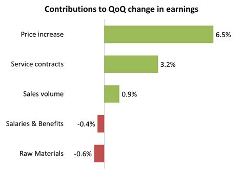 Image result for Column Graph vs Bar Graph
