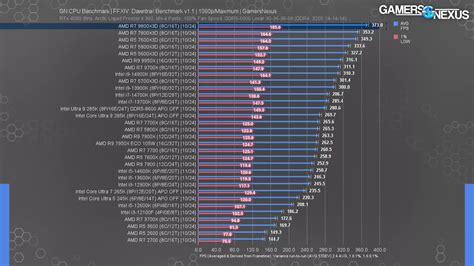 Image result for Computer Processor Speed Chart