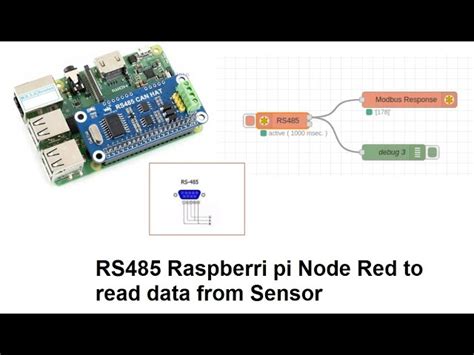Image result for Raspberry Pi Modbus