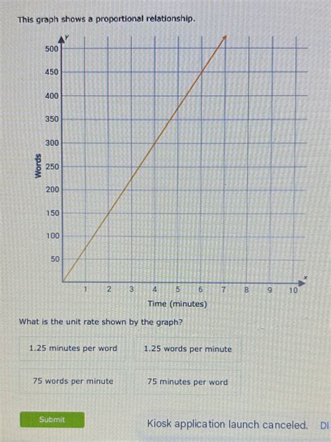 Image result for Rate Vs. Time Graph
