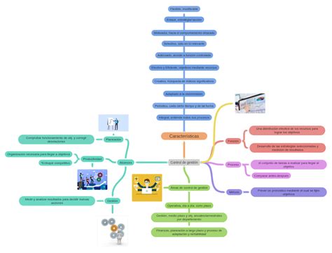 Image result for Controlo