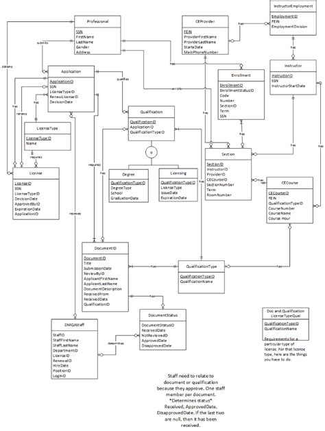 Image result for Write SQL Statements