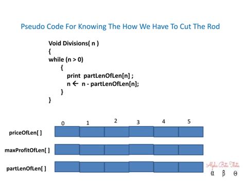 Image result for Cut Rod Problem