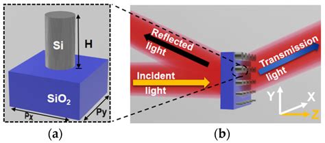 Image result for SiO2 Metasurface