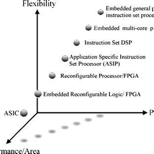 Image result for Algorithm Description for Versatile Video Coding and Test Model 11