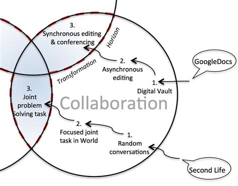 Image result for Collaborative Approaches Join-Path