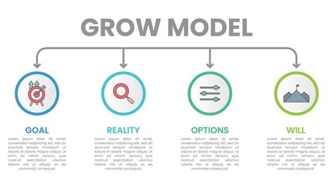 Image result for Grow Model Chart