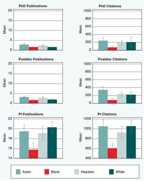 Image result for Average Careerride