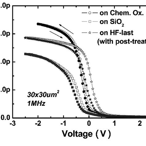 Image result for HfO2 ALD Intel