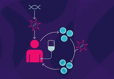 Viral Vector Platforms for Gene Therapy | The Scientist