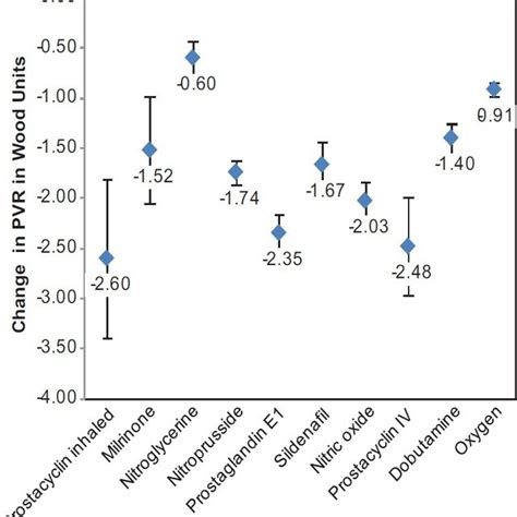 Image result for PVR Formula