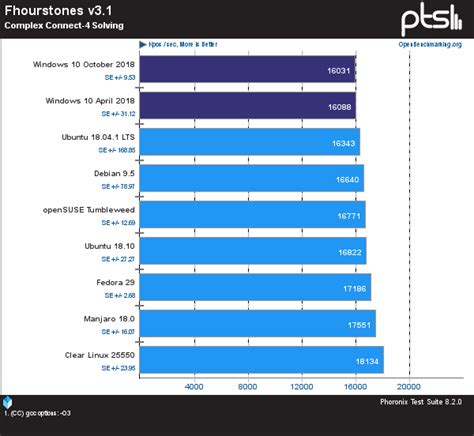 Image result for Windows 10 vs Linux 2020