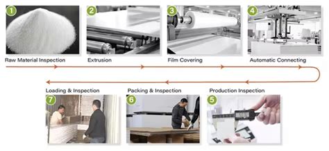 Image result for PVC Board Processing