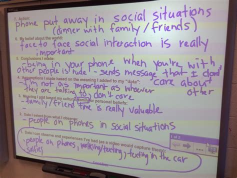 Image result for Ladder of Inference Classroom Activity