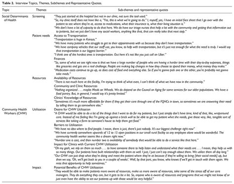 Image result for Interview Themes Examples