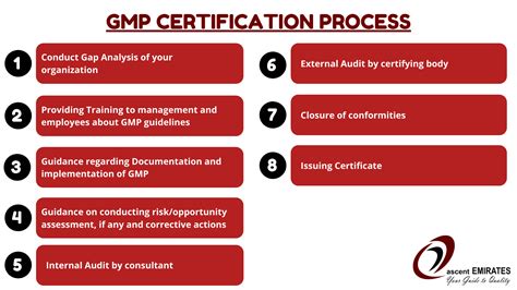Image result for GMP Manufacturing Process