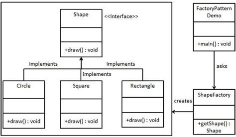 Image result for Automation Design Patterns PDF