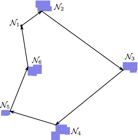 Image result for Maximum Cardinality Example