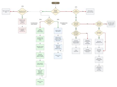 Image result for Operationalizing a Data Framework
