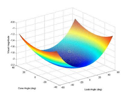 Image result for Visual Magnitude Explained