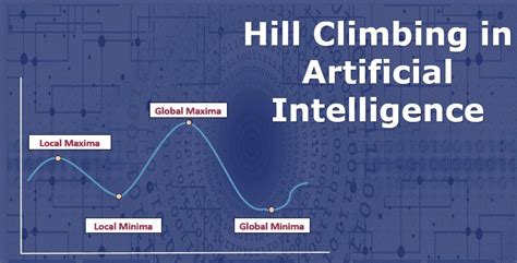 Image result for Hill Climbing Algorithm Code in Python