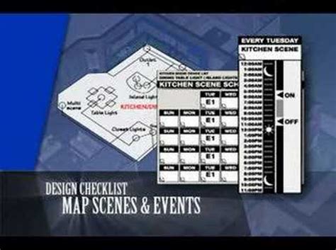 Image result for Intouch Tutorials