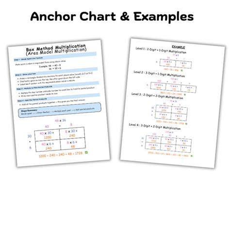 Image result for Box Method Multiplication 4th Grade