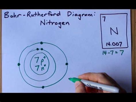 Image result for Na Bohr-Rutherford