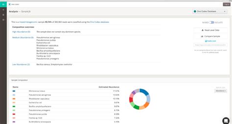 Image result for Microbial Profiling of the Samples