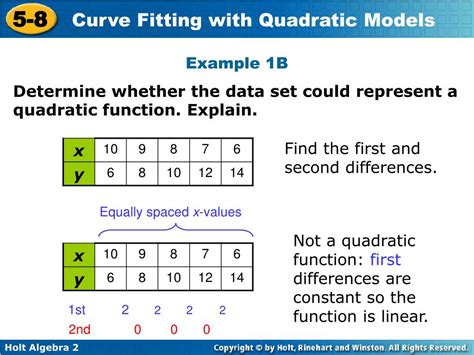 Image result for Quadratic Function Model