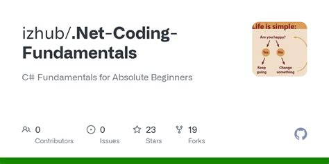 Image result for .Net Coding