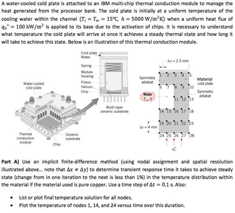 Image result for IBM Thermal Conduction Module