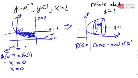 Image result for Volume Using Disk Method