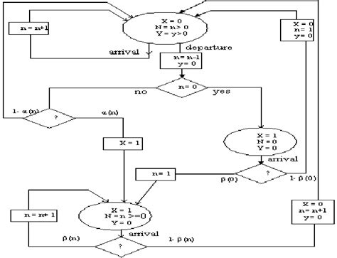 Image result for Strong State Vector