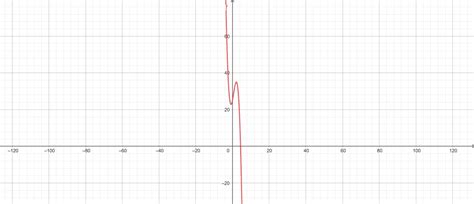 Image result for Quadratic Function Graph Calculator
