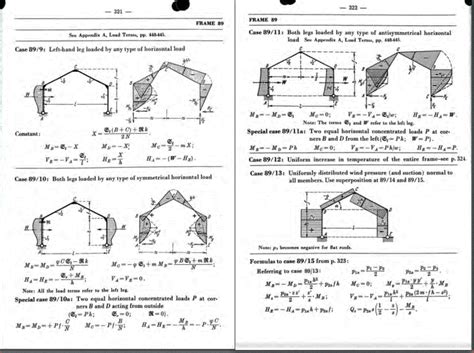 Image result for Frame Structure Analysis