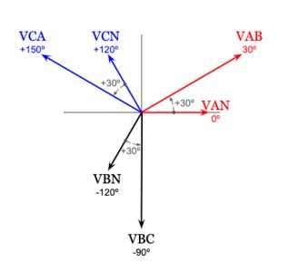 Image result for Three-Phase Square Root of 3