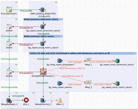 Image result for Talend Real-Time Project Components