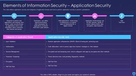 Image result for Information Security Strategy People Process Technology