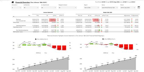Image result for Build Financial Model in Power Query