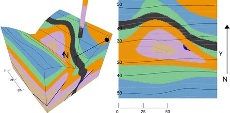 Image result for Spatial Visualization