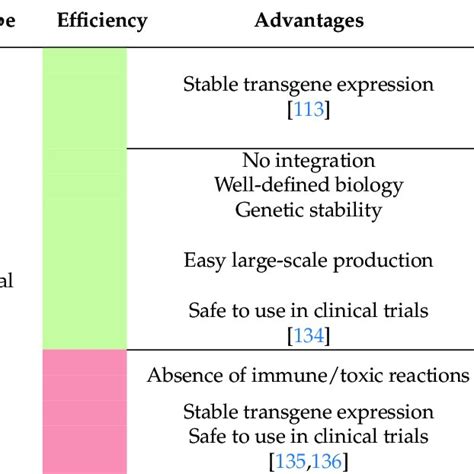 Image result for Reprogramming Methods