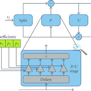 Image result for Idea Algorithm Figure