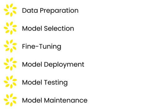 Image result for API Integration Using Chatgpt