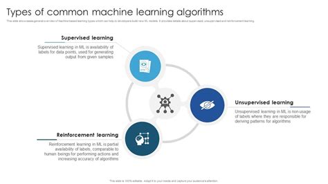Image result for Common Machine Learning Algorithms