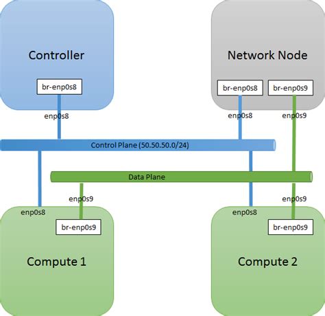 Image result for Canonical Charmed OpenStack Multi-Node