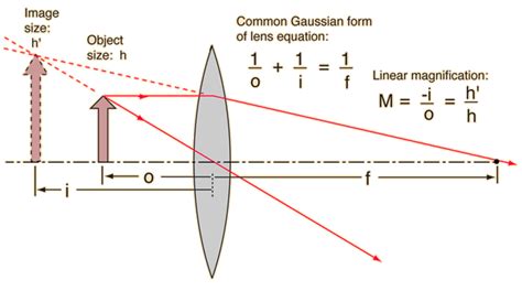 Image result for Lens Magnification Formula