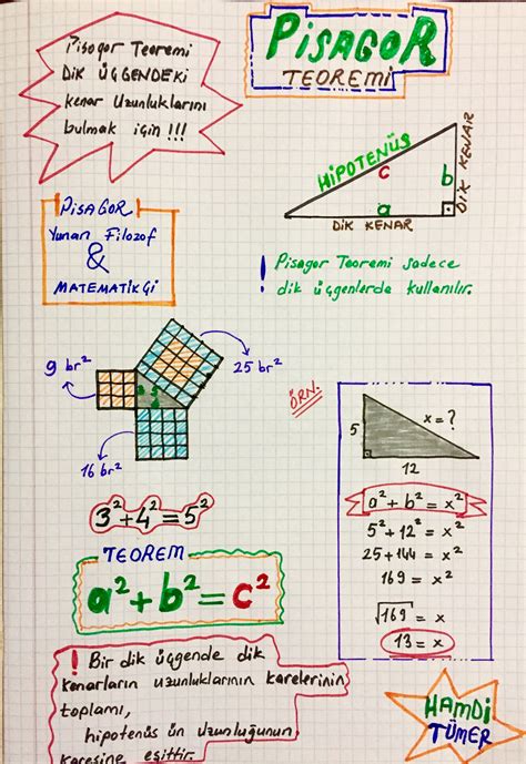 Image result for Integer Rules for Subtraction