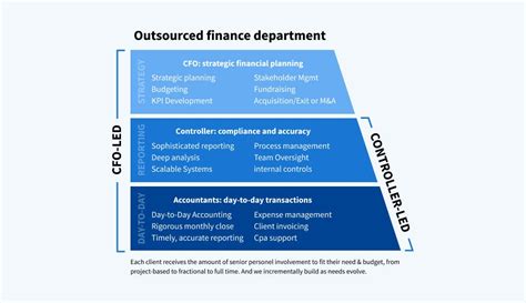 Image result for Financial Controller CFO