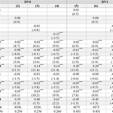 Image result for Multivariate Logit Model